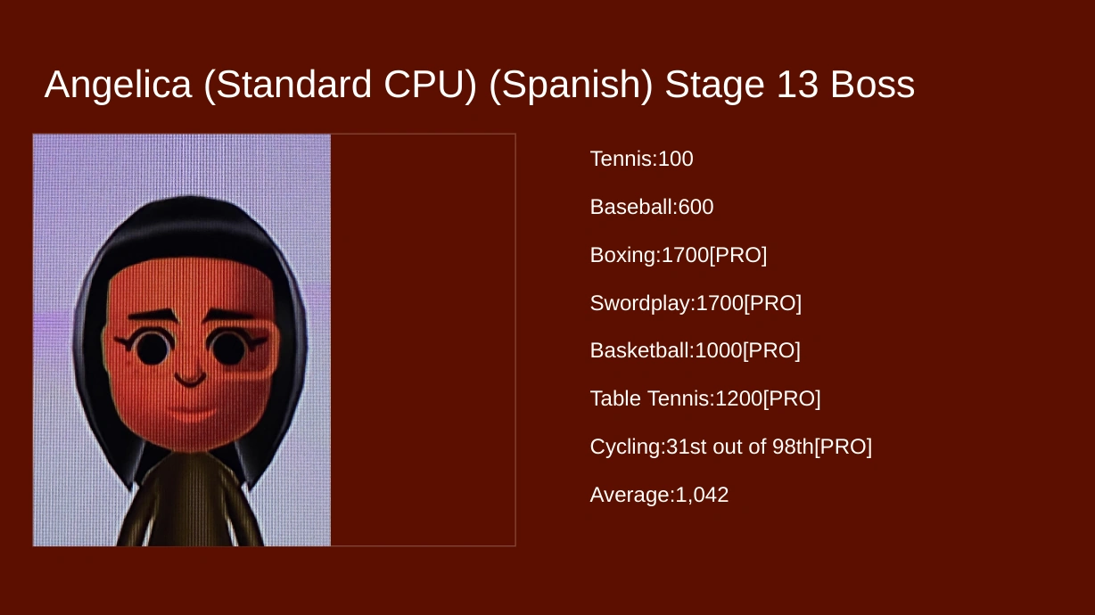Custom CPU Mii Skill Levels Part 12: Angelica, Trevor, Jessica ...