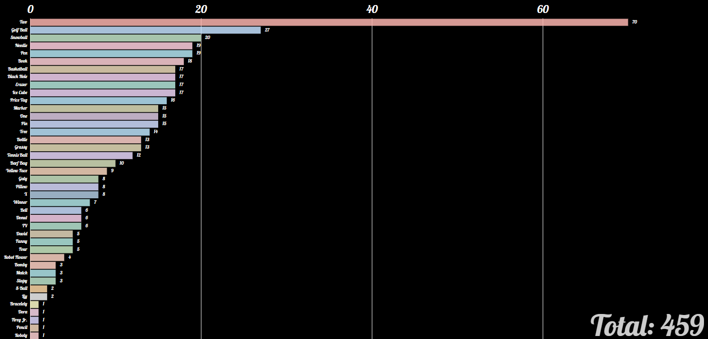 TPOT 12 Total Line Count | Fandom