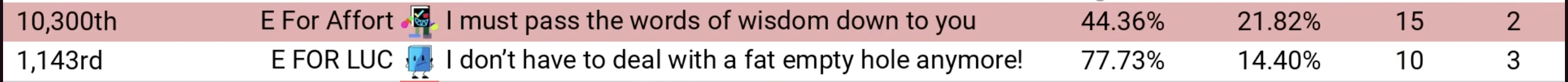 EWOW FOR AFFORT STATUS UPDATE 1 | Fandom