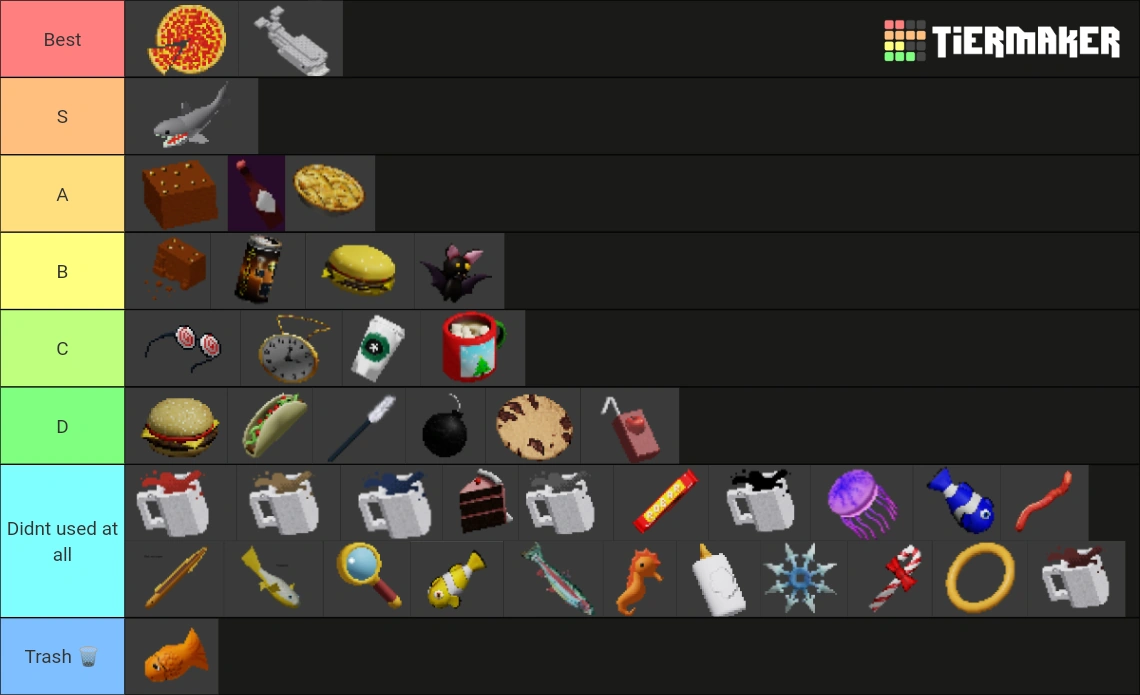 blocktales item tierlist | Fandom