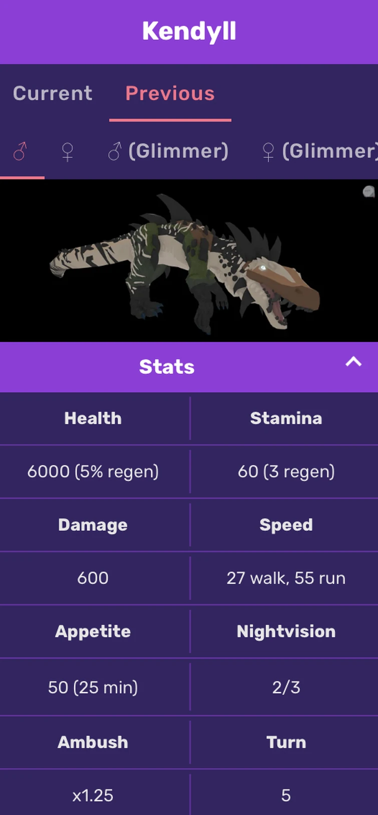 old model kendyll stats?? | Fandom