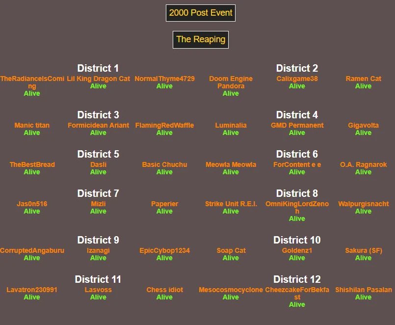 2000 Post Event! WINNER: Soap Cat | Fandom