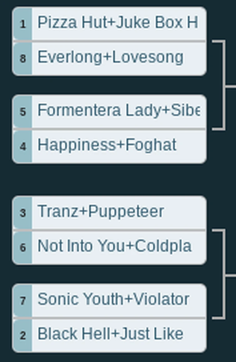 Tournament brackets+teams | Fandom