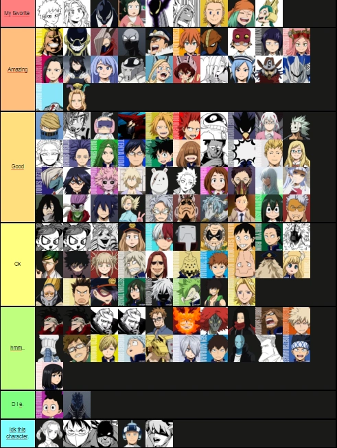 My MHA tier list :D | Fandom
