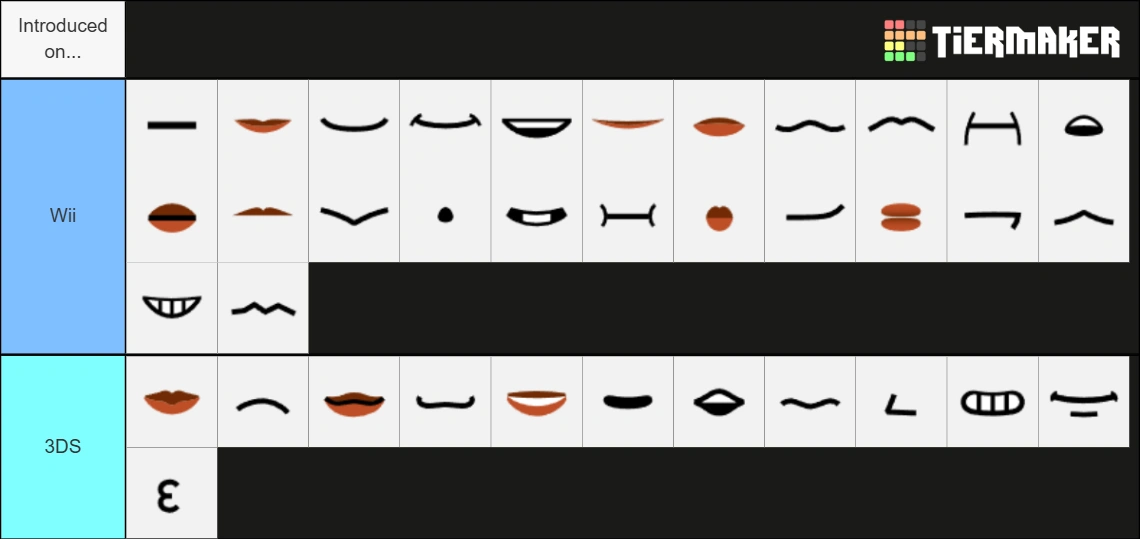 👄 Mii Mouths, and 5 Ways to Sort 'em: | Fandom