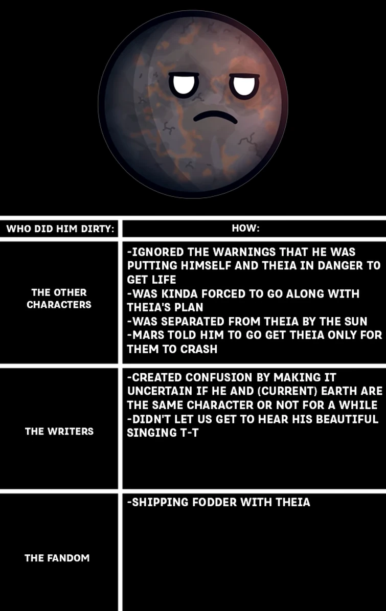 How was each dwarf planet done dirty? Day 2 - Ceres (Plus Proto Earth ...