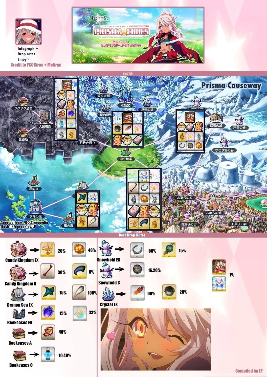 Prisma Codes Guide | Fandom