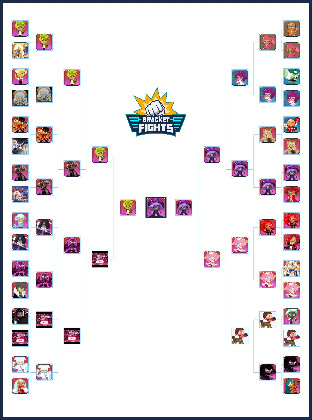 So I just realized tier maker has a bracket mode thing so here you go ...