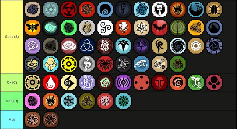TIER LIST | Fandom