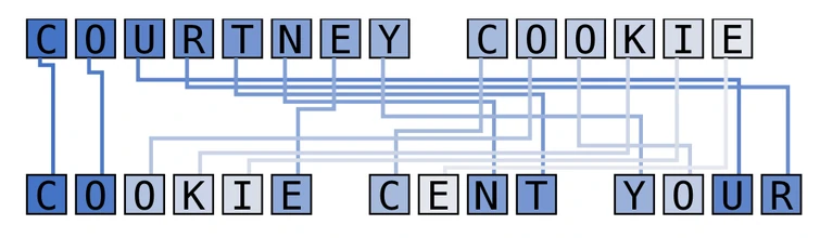 Give me an OC, I will Anagram it | Fandom