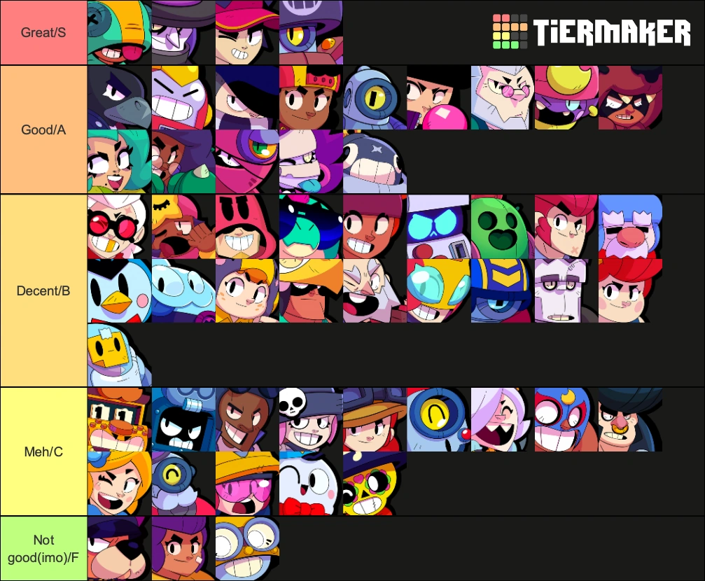 You've been waiting for my Tier-list. Finally! | Fandom