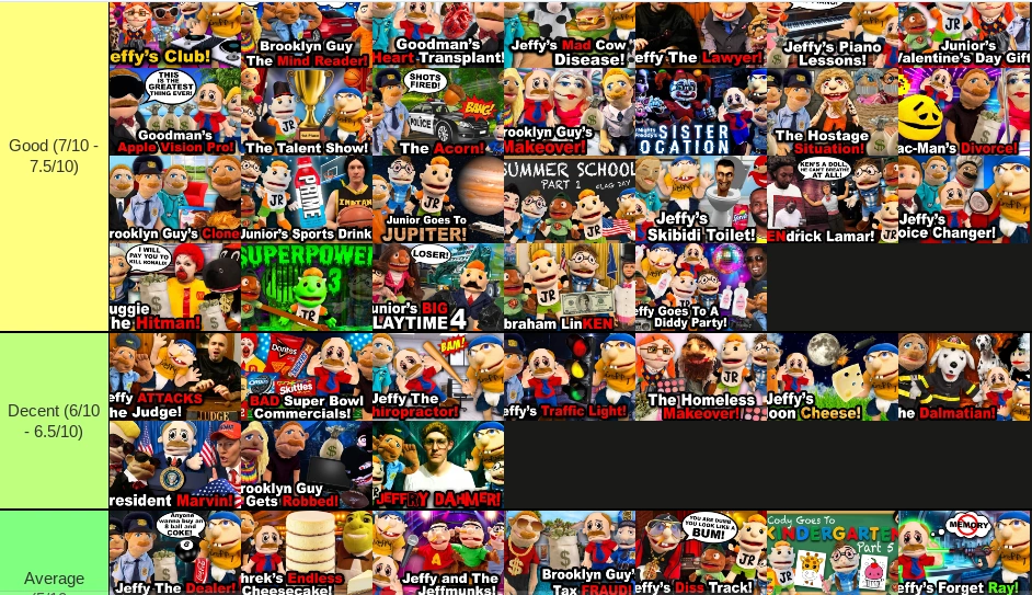 Jeffy Dahmer has been placed in Decent, vote where to put Night Swim ...