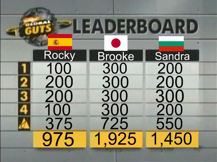 Nickelodeon Global Guts: Rocky (Spain) vs. Brooke (Japan) vs. Sandra ...