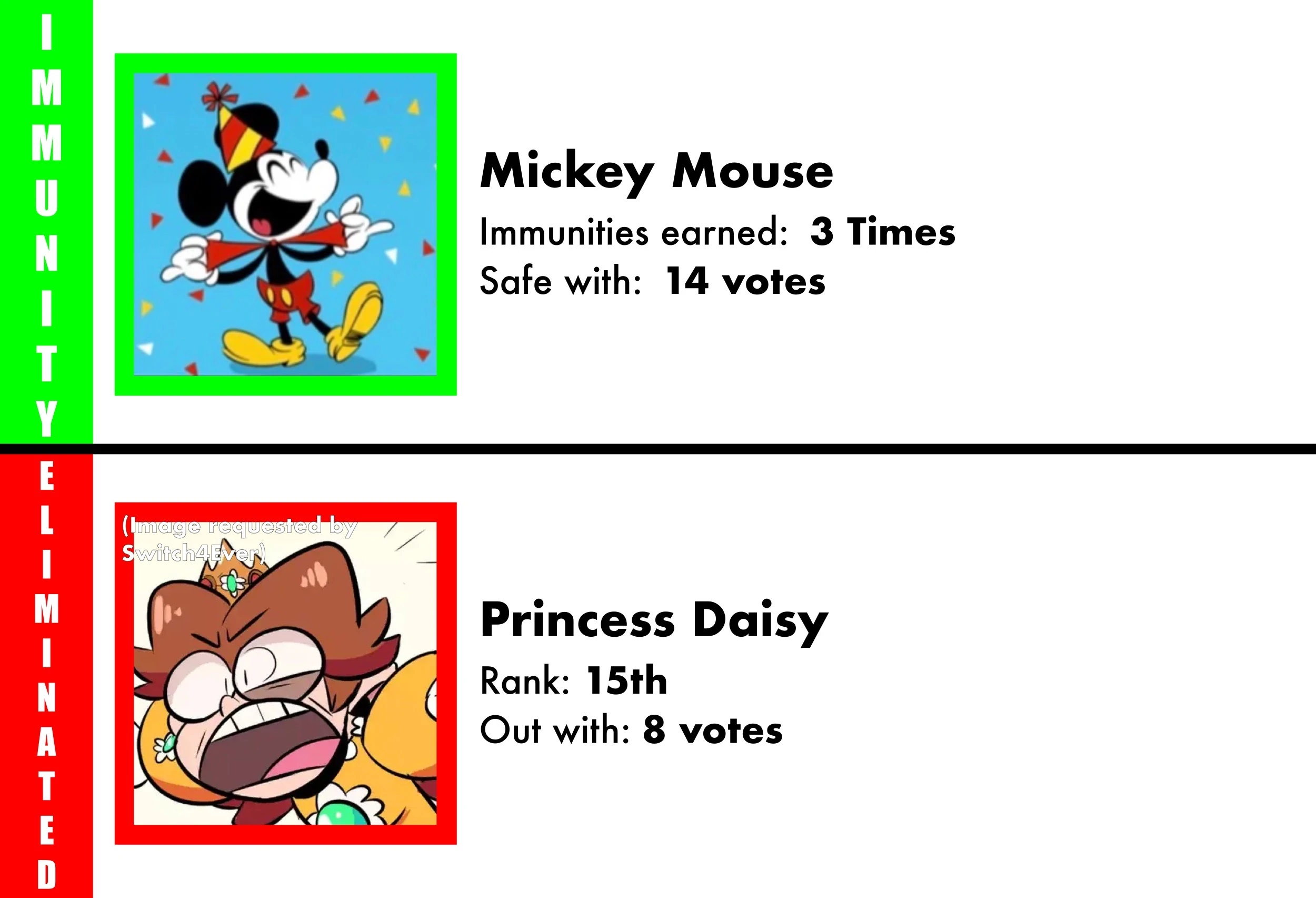 Eliternal’s Character Elimination II - Round 46 | Fandom