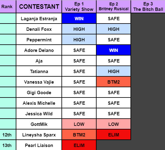The B*tch Ball | Fandom