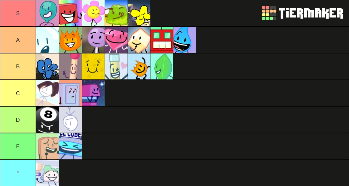 Tier List as of BFB 21 | Fandom