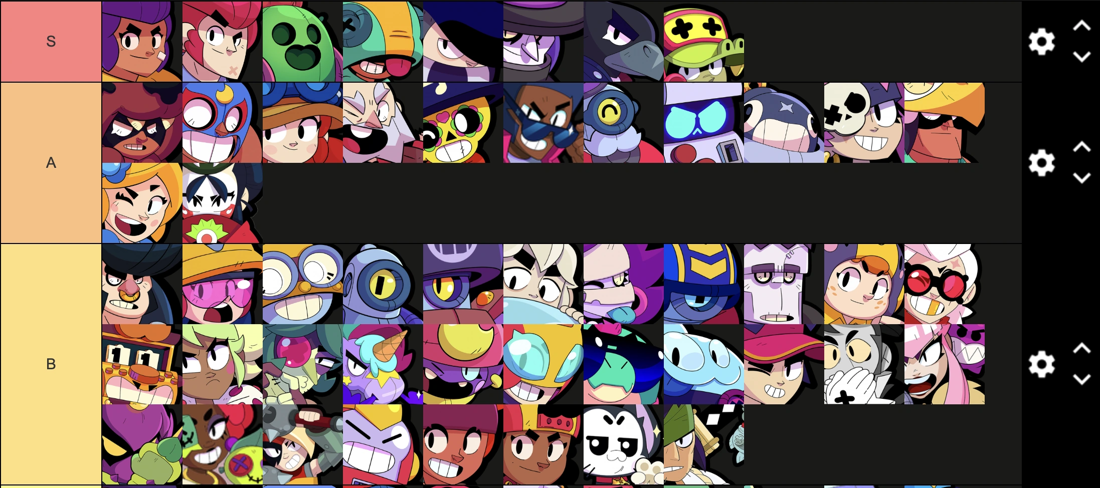 Ranking brawlers on how likely you are to recall them right now | Fandom