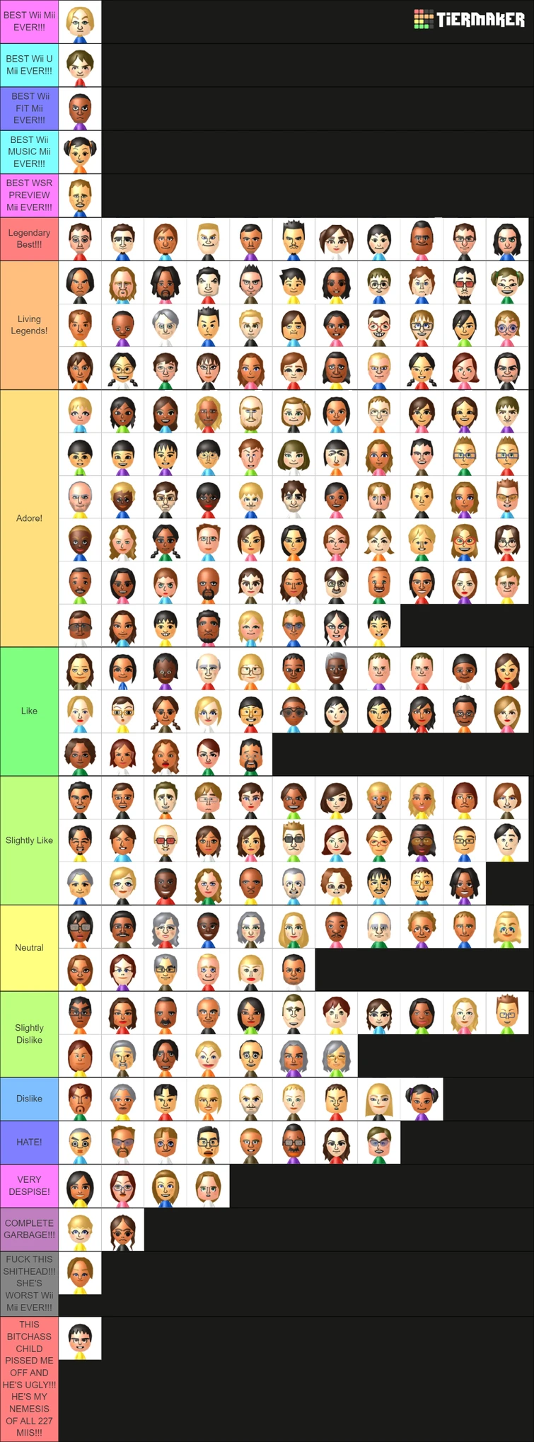 (Updated) My Tier Lists of CPU Miis, Mii Music, Wii Fit, and Preview Miis! :D | Fandom