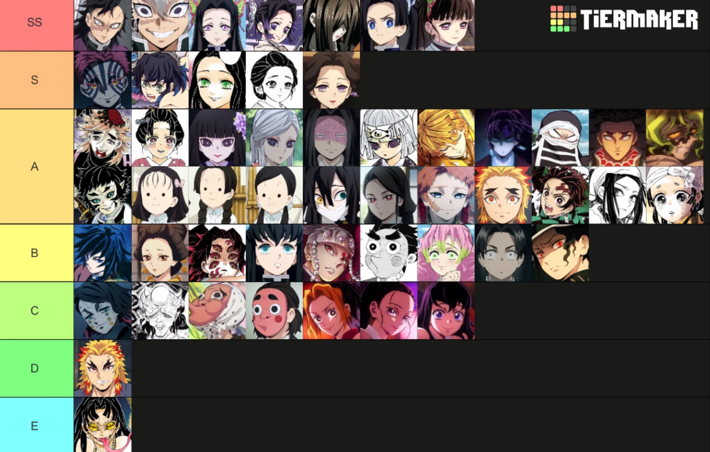 Time for my tier list | Fandom