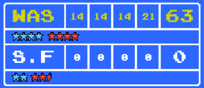 the most points i've ever scored in a game. | Fandom