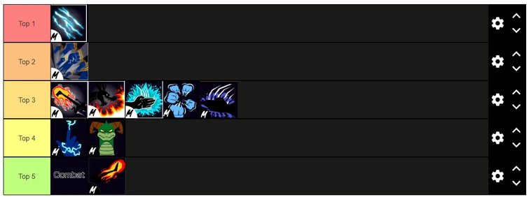 Melee tierlist (Mobility) | Fandom