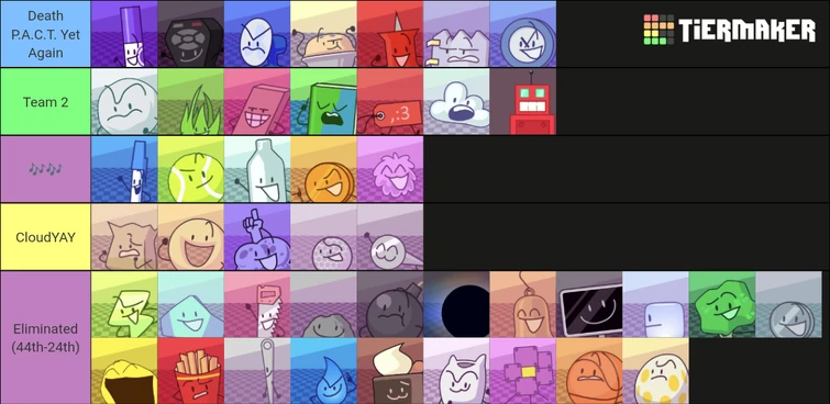 TPOT but I decide everything (who gets out/joins) (as of TPOT 13) | Fandom