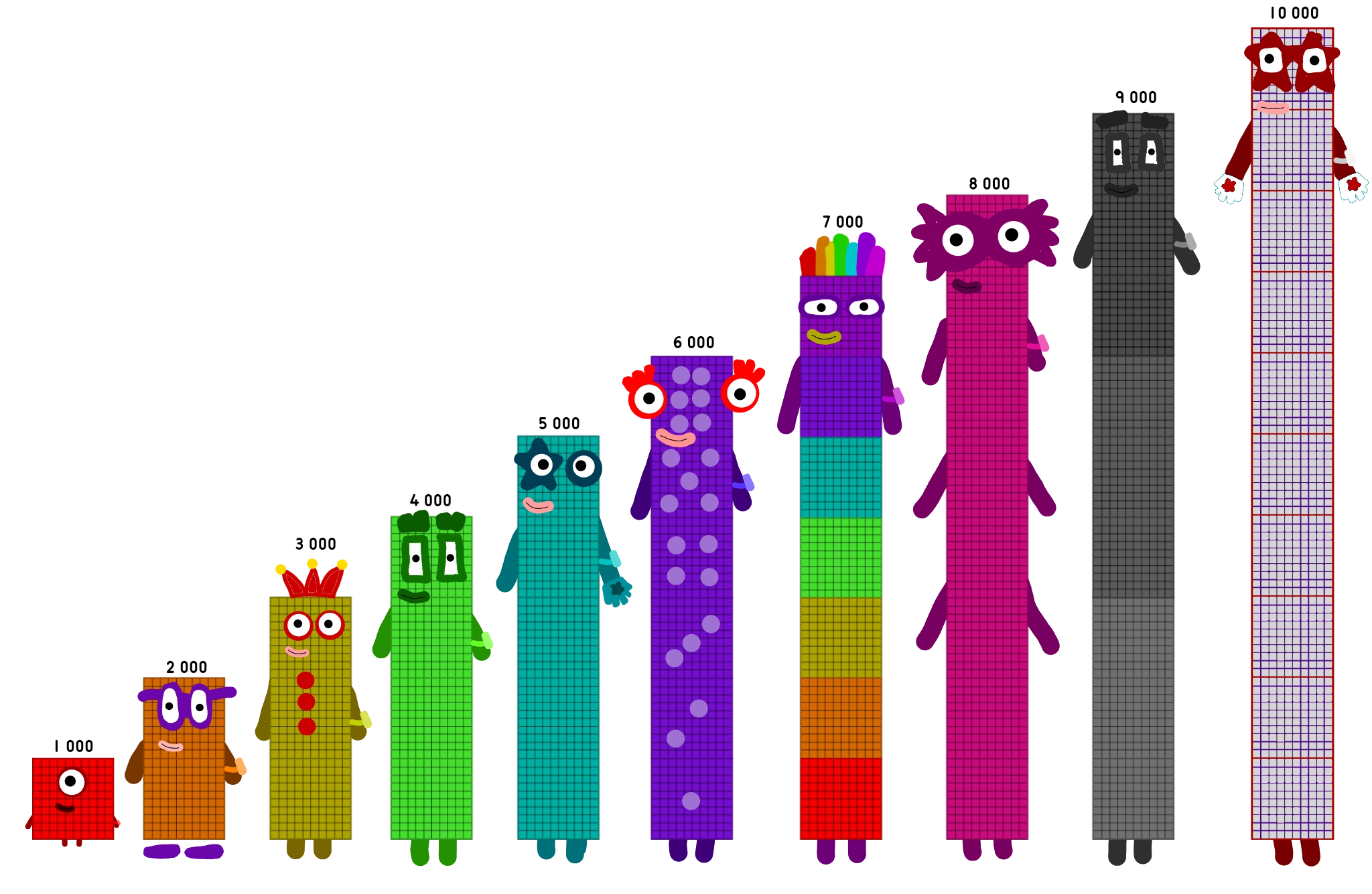 Numberblocks 1 to 10, but it's 1000 to 10000 | Fandom