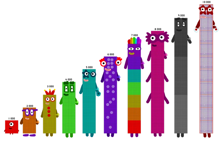 Numberblocks 1 to 10, but it's 1000 to 10000 | Fandom