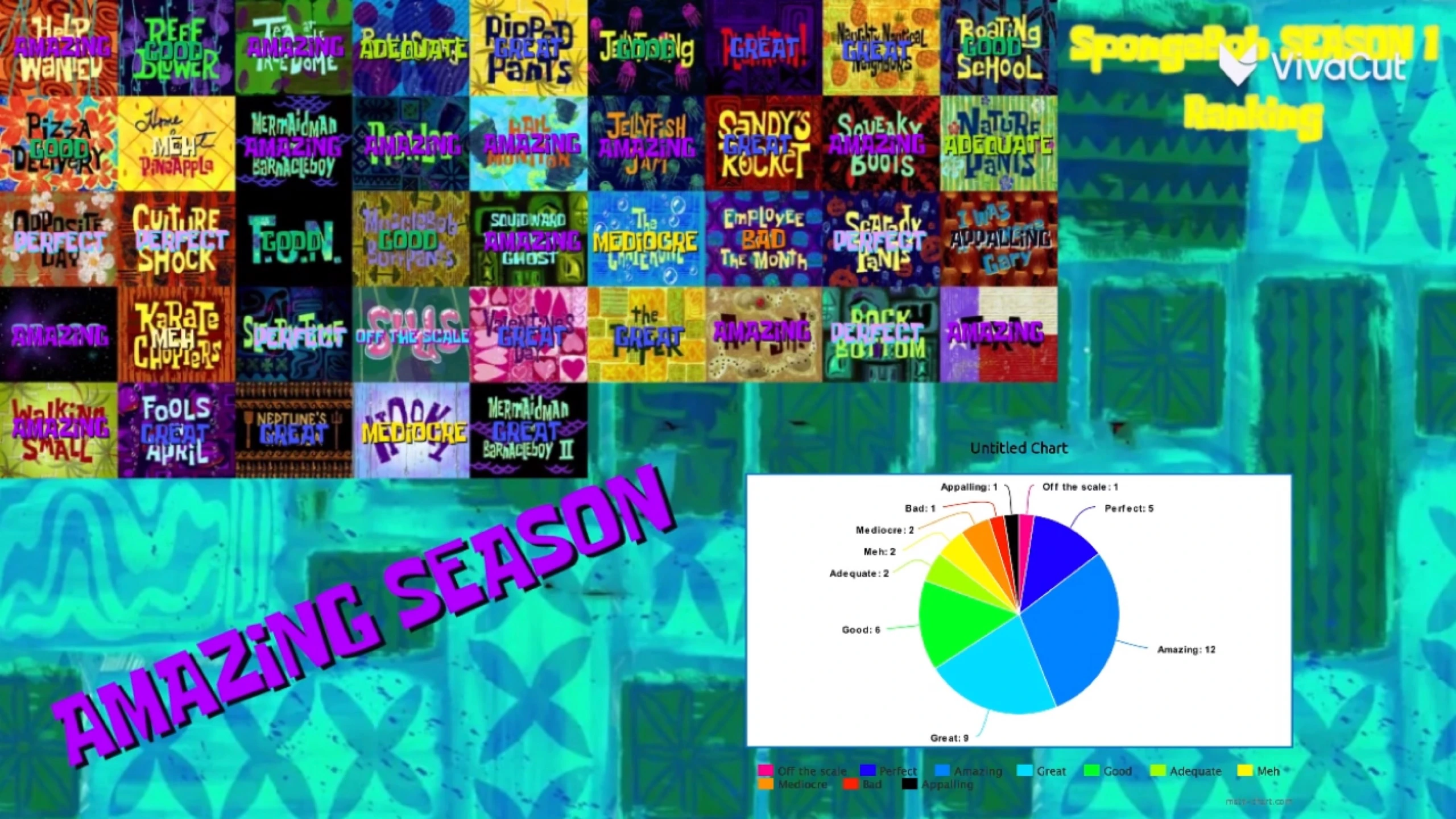 SpongeBob Season 1 scorecard | Fandom