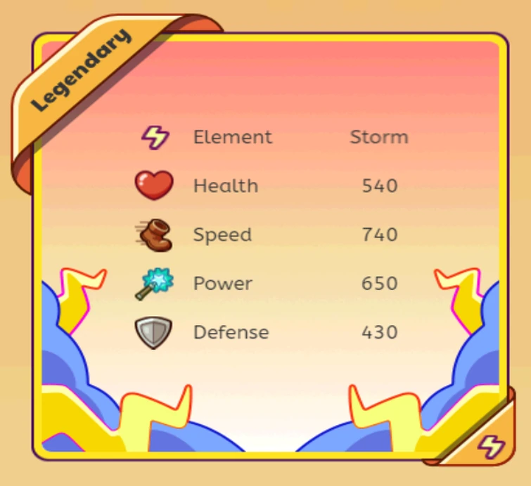 Discuss Everything About Prodigy Game Wiki | Fandom