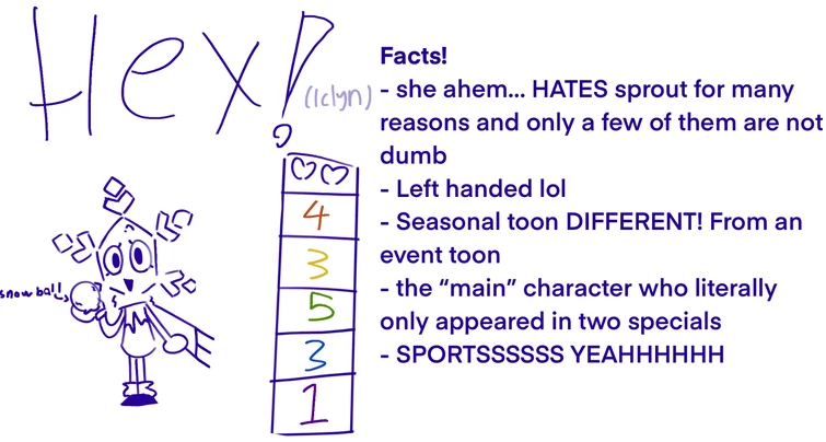 Dw oc stats & info | Fandom