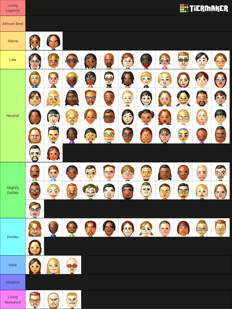 Mii tier list! | Fandom