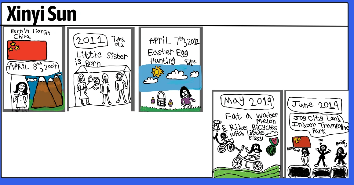 I created a Tim-Line of myself Based on #WhoI Am " WHO I Am " | Fandom