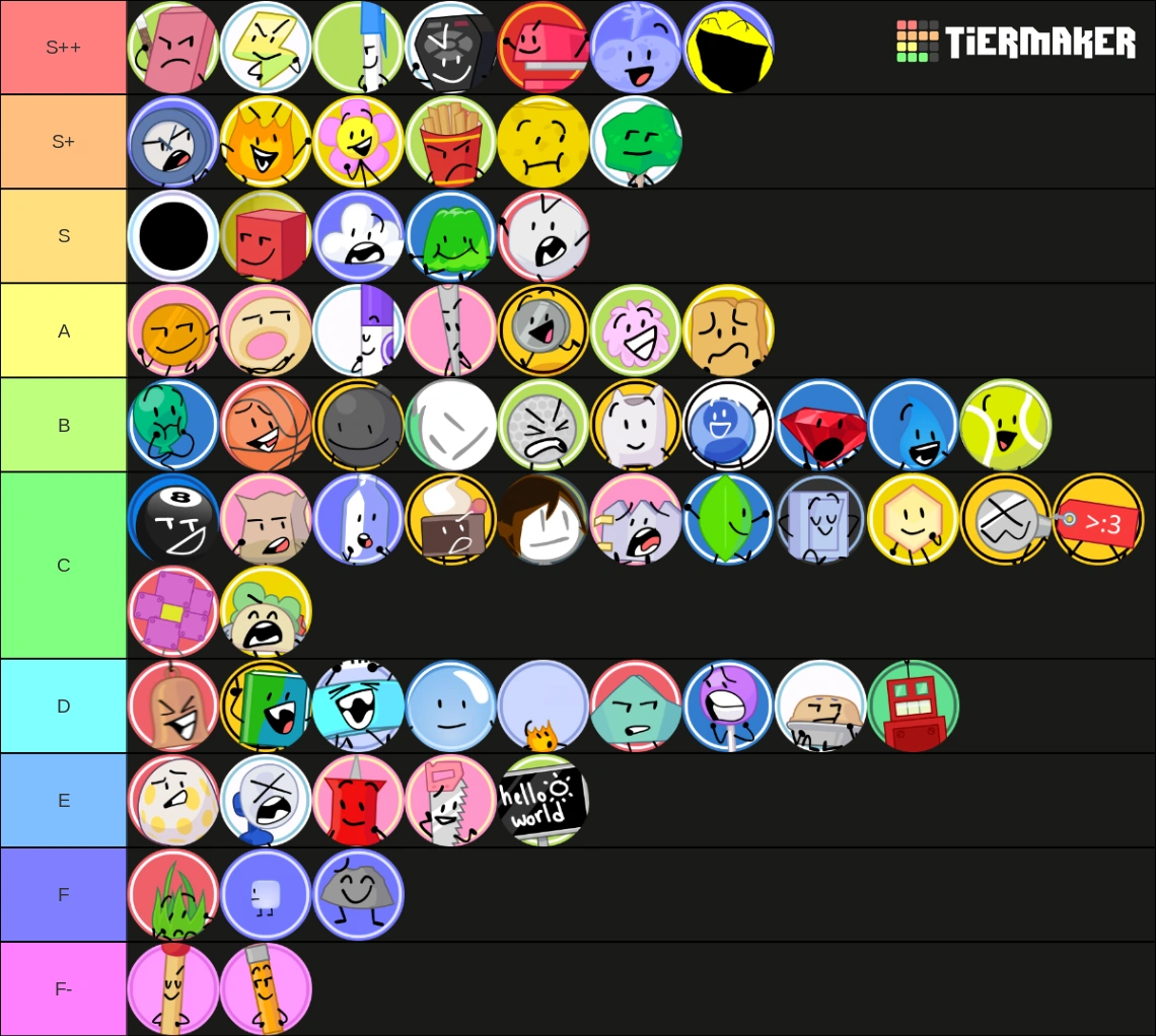 My BFDI Tier List (In My Opinion) | Fandom