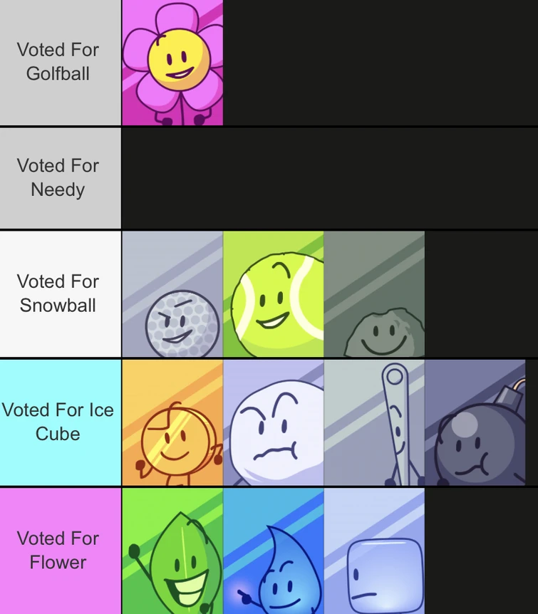 BFDI but it’s more similar to TDI | Fandom