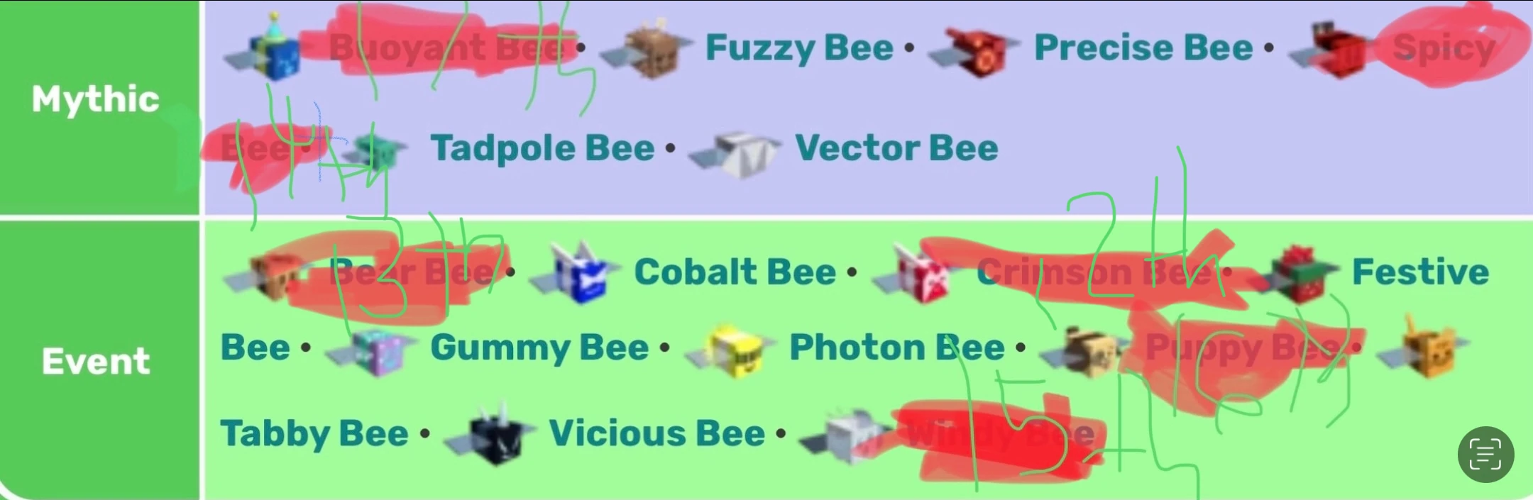Battle of the mythic and event bees day 7 | Fandom