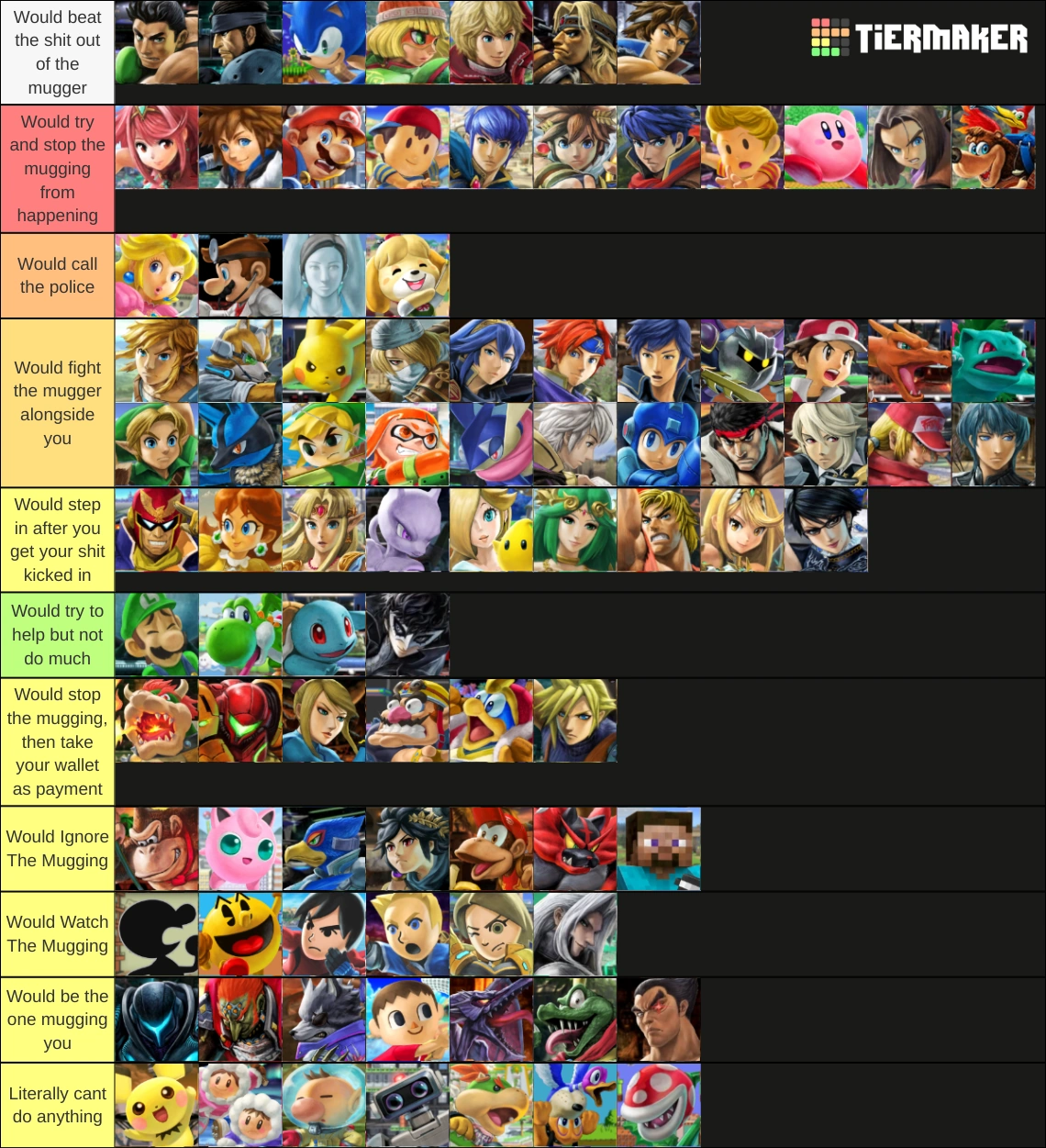 How helpful would every SBBU character in a mugging | Fandom