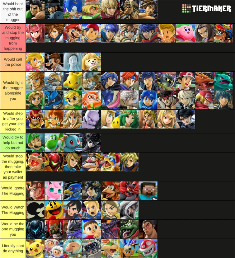 How helpful would every SBBU character in a mugging | Fandom