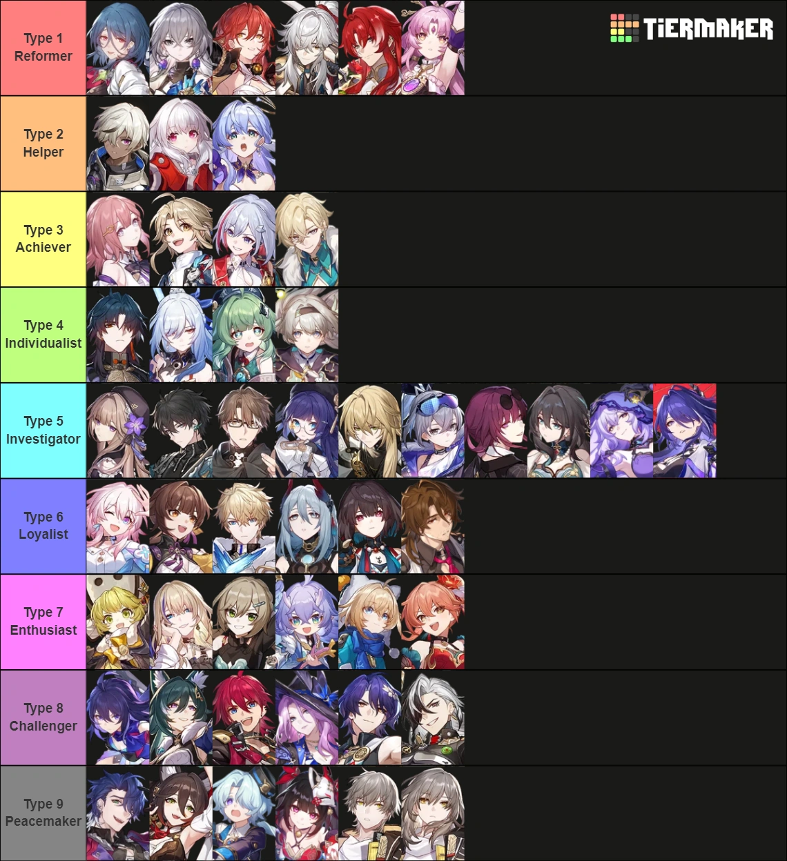 Personality Types | Fandom