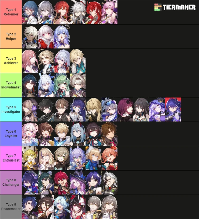 Personality Types | Fandom