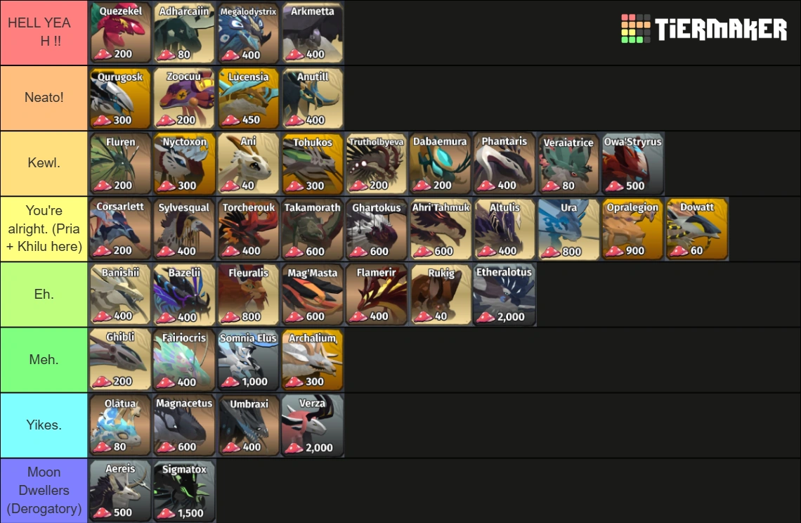 Robux, Developer, Role-Exclusive & Artifact Creatures tierlist, because ...