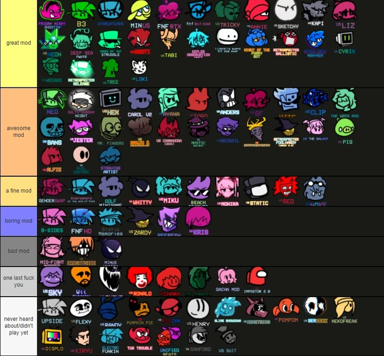 My FNF mod tier list (sky is there because this one is random, dunno ...