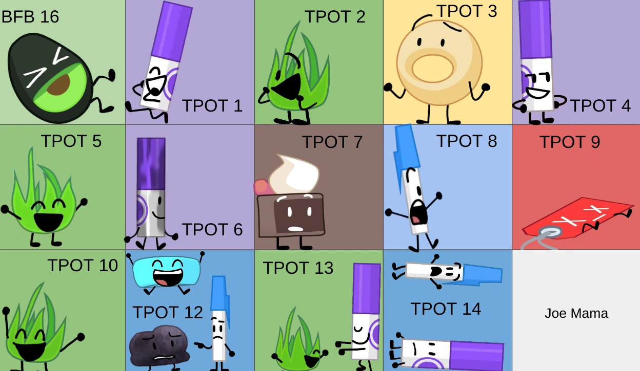 I made My ENTIRE TPOT voting history into a single image because ...