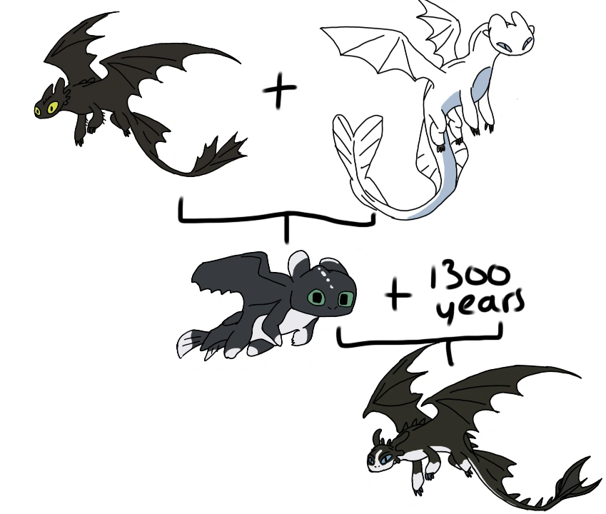 Dragon Evolution I guess? | Fandom