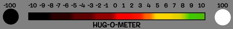 THE HUG-O-METER | Fandom