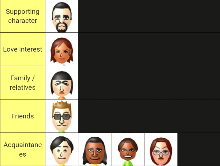Mii relationships (supporting cast) part 2 | Fandom