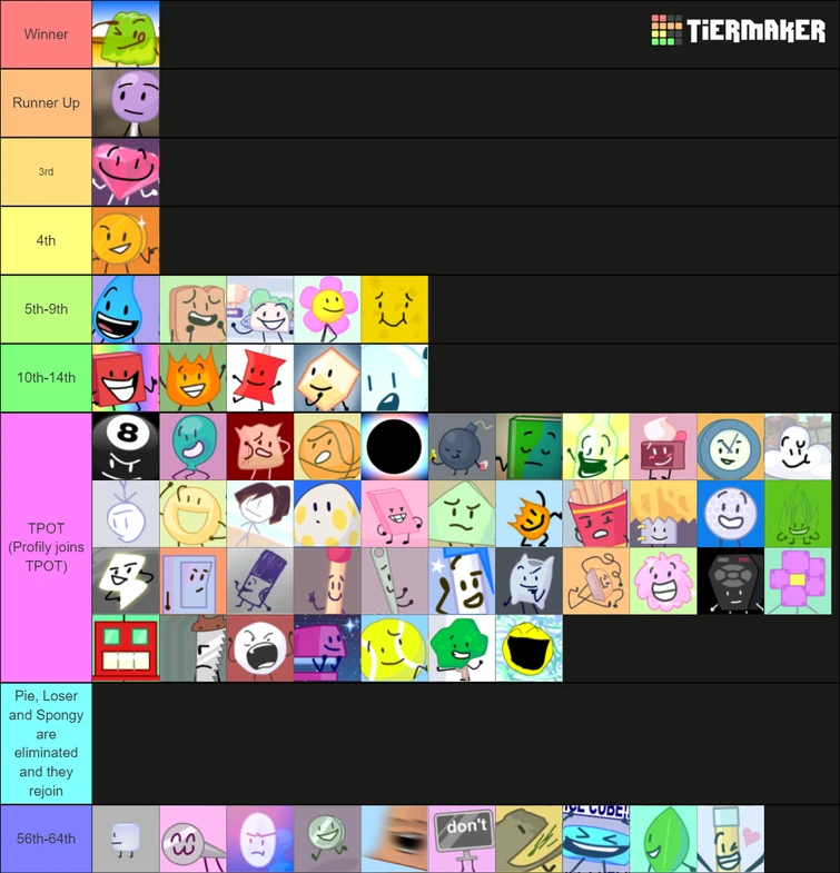 BFB and TPOT my way (pls dont get mad lol) + Character Ranking | Fandom