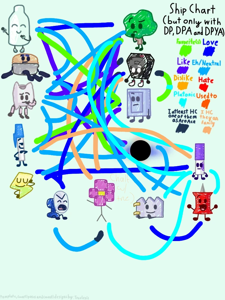 Ship chart, but it’s only DP, DPA and DPYA | Fandom