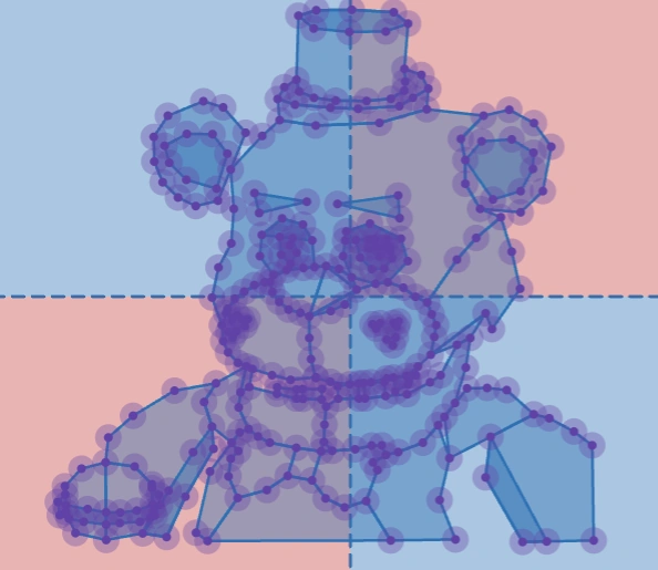 made our beloved bear in desmos | Fandom