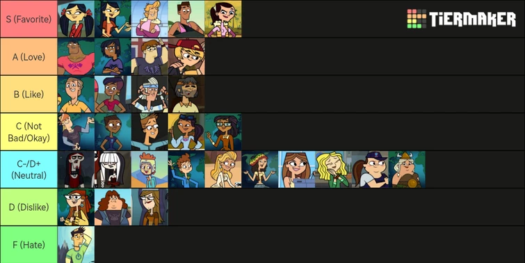 Updated Tierlist | Fandom